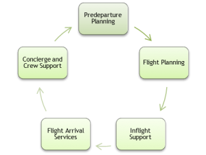 International Trip Planning | Skyplan Services Limited